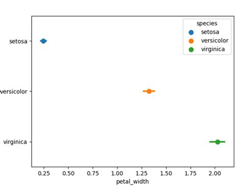 Seaborn入門Pythonで散布図や棒グラフが描画できるライブラリを紹介Udemy メディア