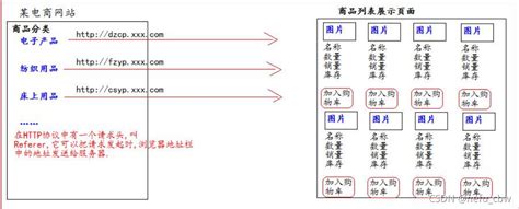 Javaweb书城项目八——购物车模块java购物车的实现csdn使用bigdecimal Csdn博客