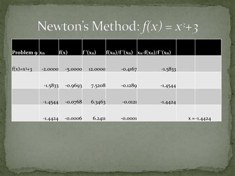 PPT Section 3 8 Newtons Method PowerPoint Presentation Free Download ID 2930272