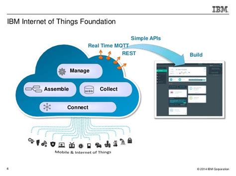 Ibm Iot Foundation