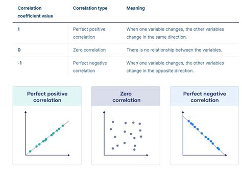 📊 “navigating Regression Analysis Debunking R Squared And Unveiling