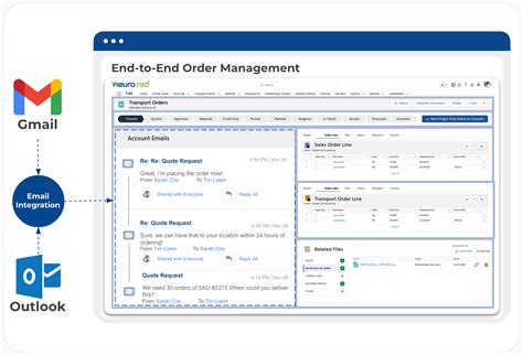 Complete Tms Software On Salesforce Neurored Tms And Scm