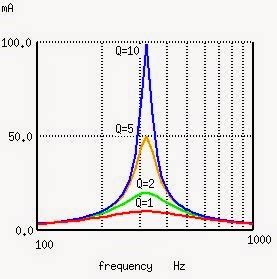 Electrical Simplified Q Factor