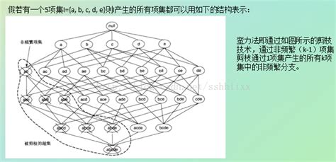 数据挖掘算法——关联规则挖掘算法 最小支持度计数阈值怎么算 csdn博客