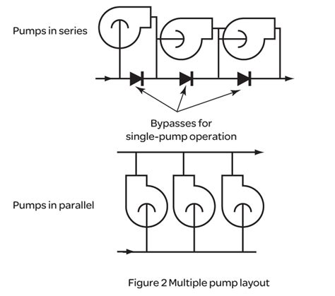Pump Sequence Control Eurotherm Limited