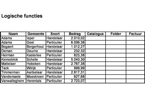 Functies In Excel Downloadbaar Lesmateriaal Klascement