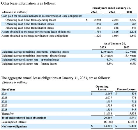 Asc 842 Lease Footnote Disclosure 3 Real World Examples