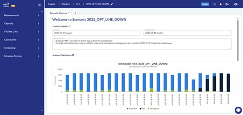 Eyelit Technologies Advanced Planning And Scheduling Reviews Ratings And Features 2025 Gartner