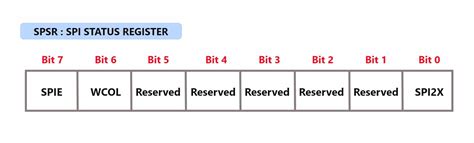 Master Slave Spi Communication And Arduino Spi Read Example