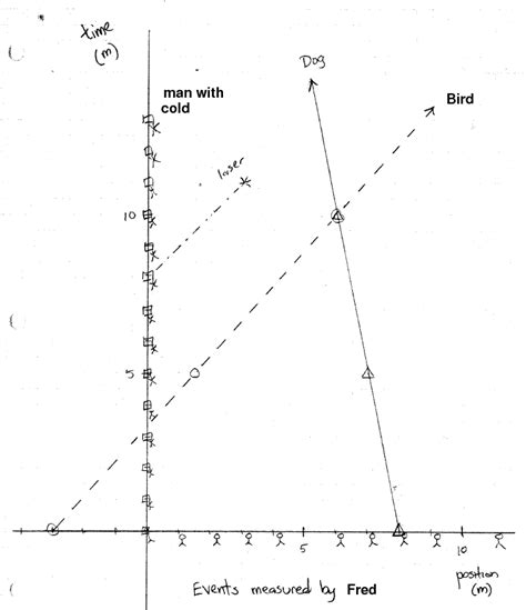 you can look at my graph if you wish