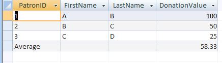 Microsoft Access How Change The Label Of The Aggregate Function Totals In Its Row Stack