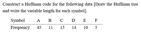 Solved Construct A Huffman Code For The Following Data Draw