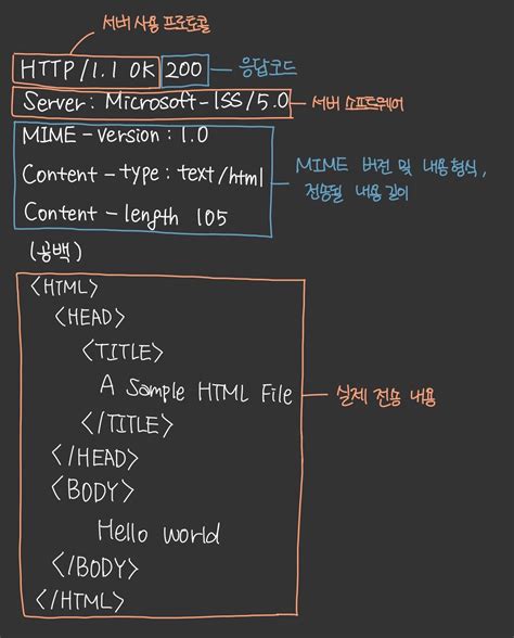 Attack Packet Analysisanalysis Of Web Hacking Packetsanalyze Web Vulnerability Scanning