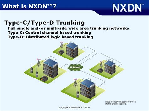 Resources Resources NXDN Forum Website