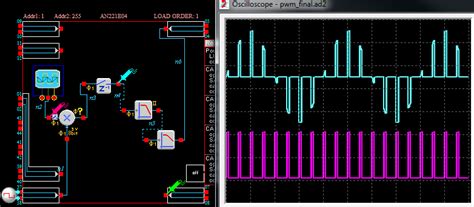 Sampling A Sine Wave Signal Proposition 4 File Sample4ad2 Left