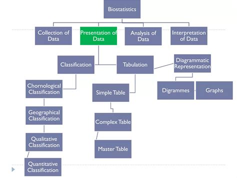 Introduction To Biostatistics PDF