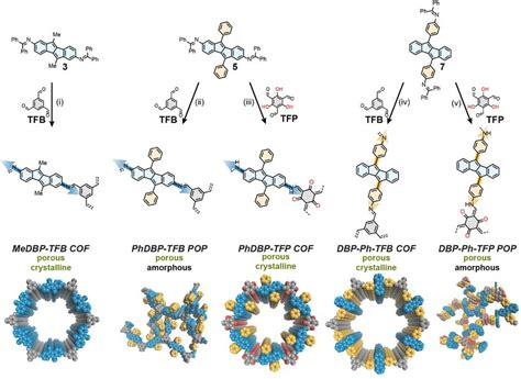 Construction Of Dbp Based Cofs And Pops From Linearly Functionalized