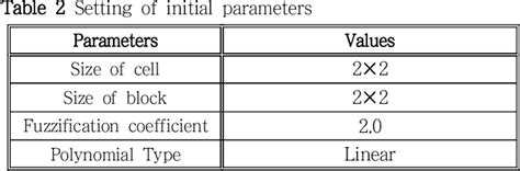Figure 1 From Design Of Digits Recognition System Based On Rbfnns A
