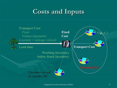 An Integrated Location Inventory Model Ppt
