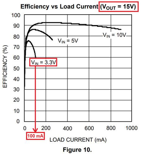 Power Supply LMR Wrong Feedback Voltage And Wrong Output Voltage Electrical Engineering