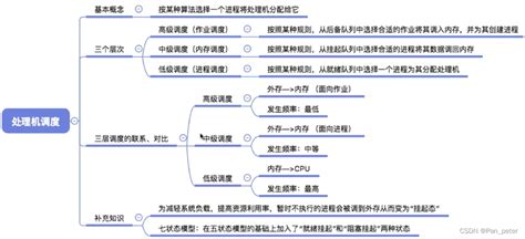 操作系统 笔记 第二章 进程调度 csdn博客