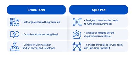 Deciphering The Dynamics Scrum Team Vs Agile Pod