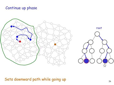 Ppt Distributed Transactional Memory For General Networks Powerpoint