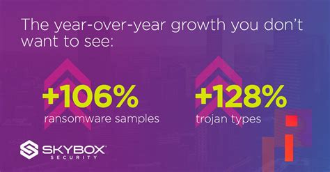 Skybox Security On Linkedin Skybox Security Enterprise Cybersecurity Solutions