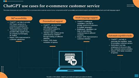 Chatgpt Use Cases For E Commerce Revolutionizing E Commerce Impact Of Chatgpt Ss Ppt Powerpoint