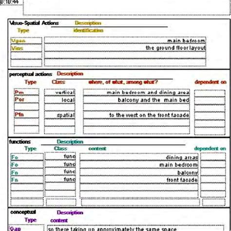 excerpt from protocol coding download scientific diagram