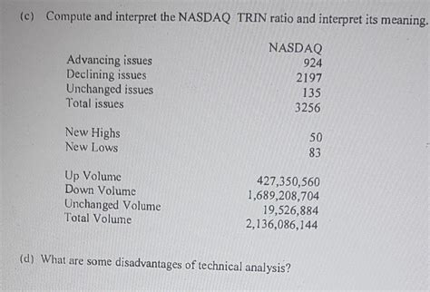 Solved C Compute And Interpret The NASDAQ TRIN Ratio And Chegg Com