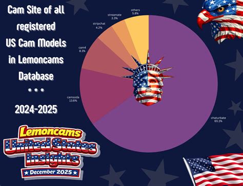 Lemoncams Data Report On Traffic Model Distribution Devices And Us