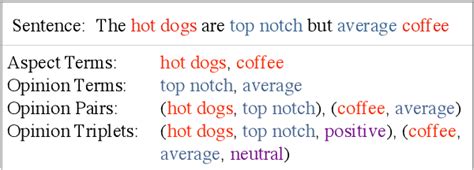 Figure 1 From Grid Tagging Scheme For End To End Fine Grained Opinion