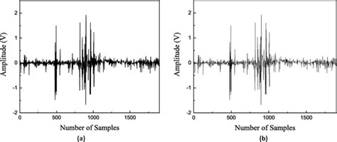 wavelet based denoising of dataset 6 a before denoising b after de