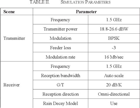 Figure 2 From Satellite Interference Signal Classification Using