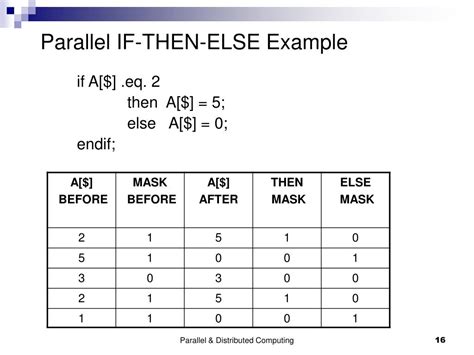 Ppt Asc Language Overview For Parallel Computing Powerpoint