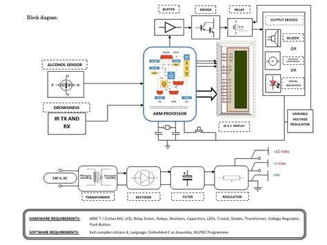 Automatic Drunken Drive And Drowsiness Detection System Projects For Final Year Engineering