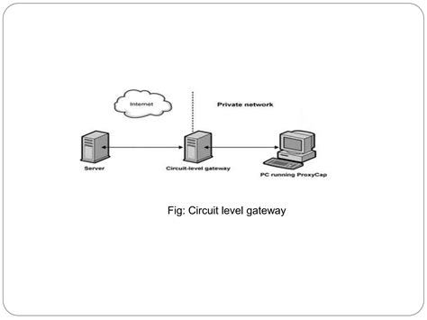 Firewall Its Types And Working Pptx