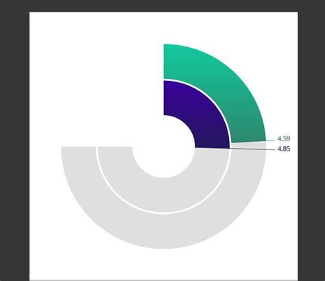 javascript jqxbargauge background color stack overflow