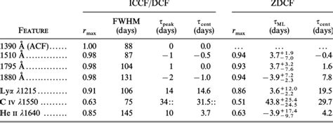 CROSS CORRELATION RESULTS Download Table