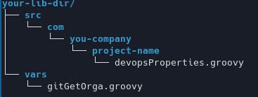 Groovy Define Global Variable In Jenkins Shared Library Stack Overflow