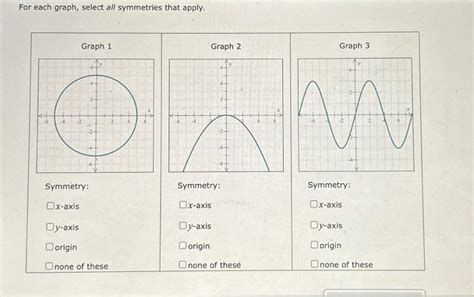 Solved For Each Graph Select All Symmetries That Apply