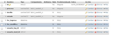 Verificar Si Id Existe En Otra Tabla Mysql Stack Overflow En Español
