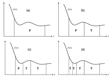 自适应高斯勒让德法则adaptive Gauss Legendrepython数值积分高斯勒让德的自适应积分 Csdn博客