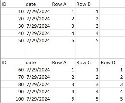 Python Pandas Read Csv That Has Multiple Tables Stack Overflow