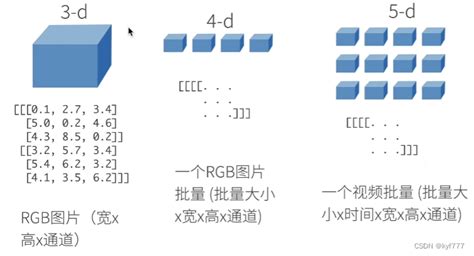 李沐《动手学习深度学习》 李牧 深度学习 在线 文档 csdn博客