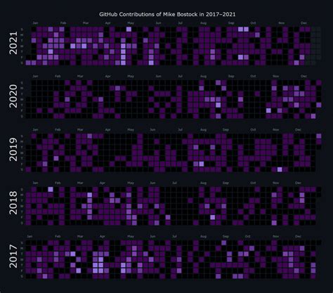 Calendar Chart And How To Create It In JavaScript HTML5