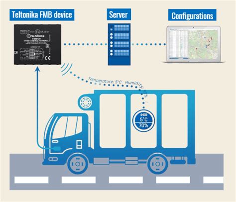 Teltonika Bluetooth Temperature And Humidity Sensor Geoplan Ph Prod