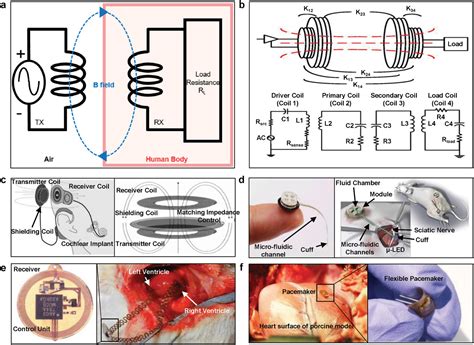 Circuit Diagram Of Advanced Wireless Power Transfer System Circuit Diagram