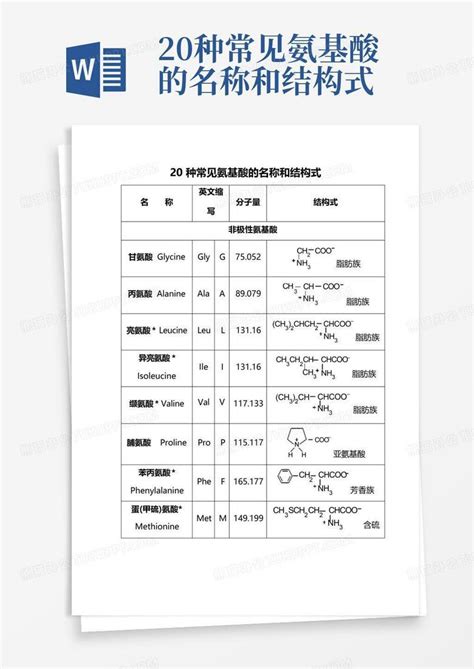 20种常见氨基酸的名称和结构式word模板下载 编号qgbgwxrd 熊猫办公